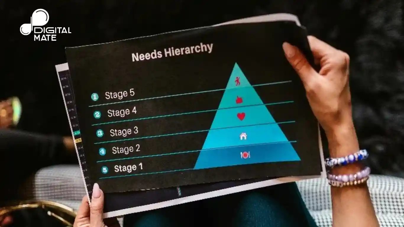 How Maslow's Hierarchy Builds a Winning Marketing Strategy